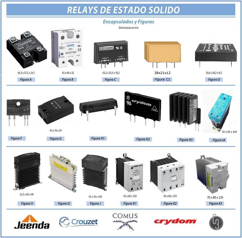Relay de estado sólido | para Riel DIN - GM Electrónica - Argentina