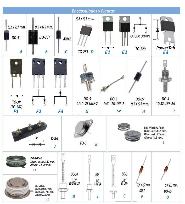 Diodos rectificadores - GM Electrónica - Argentina
